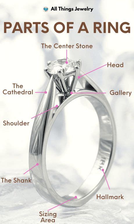 Ring Diagram And Parts
