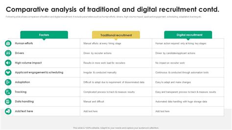 Comparative Analysis Of Traditional Recruitment Tactics For