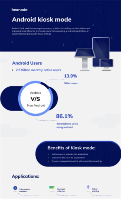 What Is Android Kiosk Mode