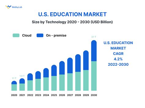 IoT In Education Transforming Learning Experiences For U S Babes