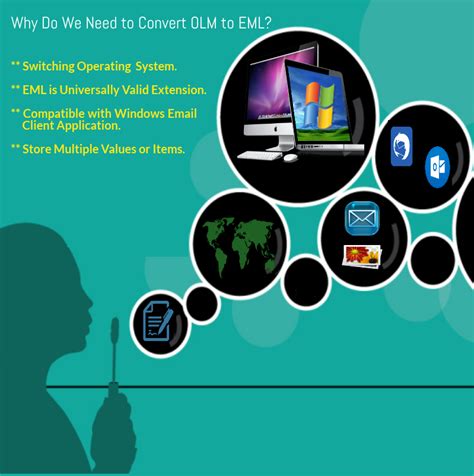Steps To Convert Olm To Eml A Quick Solution