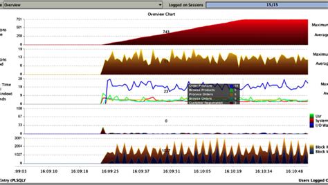 9 Best Database Testing Tools For Optimal Data Quality And Performance