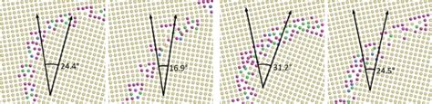 Grain Misorientation And Grain Boundary Structure As Observed On 100