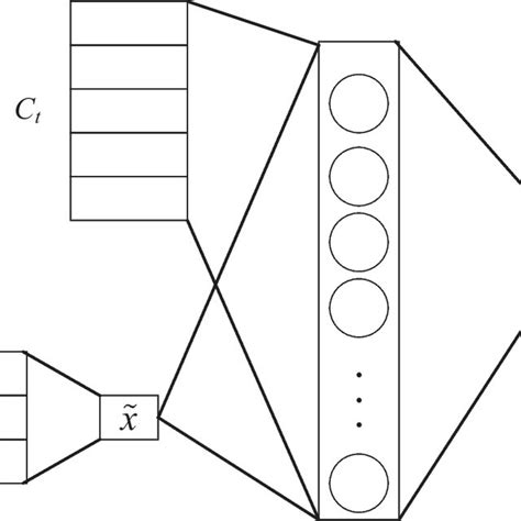 Document Object Model Tree Structure Of A Typical Html Document