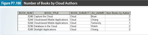 Solved Write A Query To Display The Book Number Title Subject