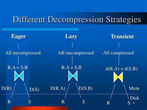 Ppt Query Optimization In Compressed Database Systems Powerpoint Presentation Id