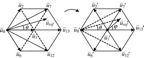 Mapping Process In The First Hexagonal Sector Download Scientific Diagram
