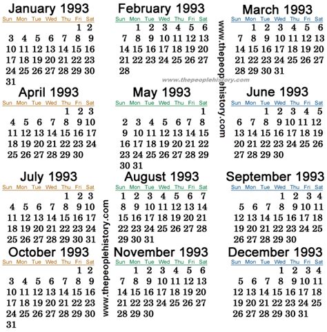 Year Fun Facts Trivia And History Hubpages