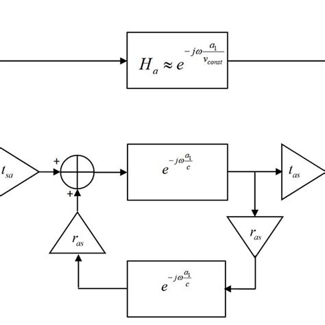 An Em Wave Propagates Across A Cavity Between Two Boreholes The Wave Download Scientific