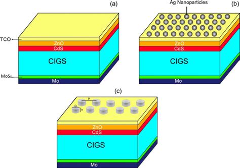 schematic of the modeled cigs solar cell a without nps or bare cell