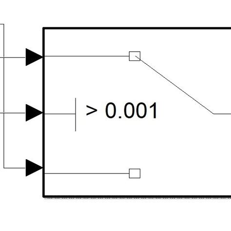 Figure A5 Real Time Optimal Control Simulink Model Download Scientific Diagram