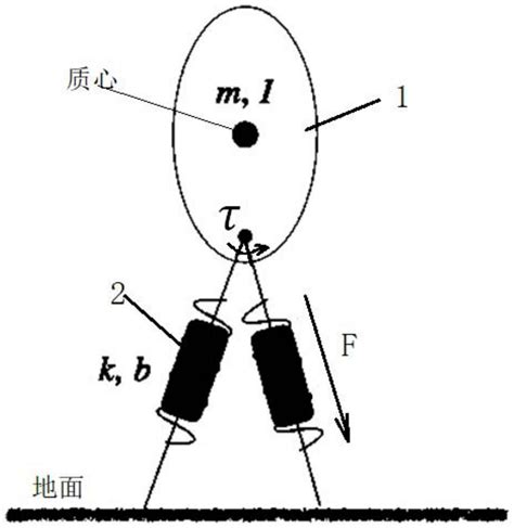 Biped Robot Gait Control Method And Control Device Eureka Patsnap
