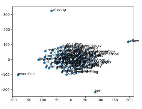 Python Apparently Random Vector Plotting TSNE Stack Overflow
