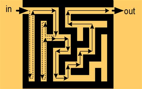 Maze Solver Menggunakan Algoritma Backtracking By Irsyad Fauzan Irsyadf