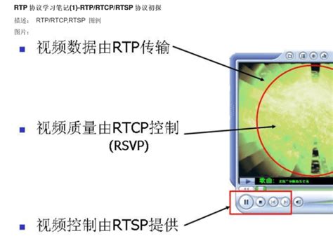 Rtp Rtcp Rtsp协议的区别与联系 知乎