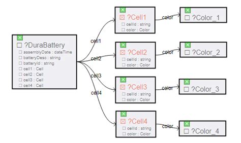 example nodegroup used for ingestion download scientific diagram