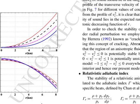 Top Eos Parameter ω R Is Shown Against The Radial Distance R
