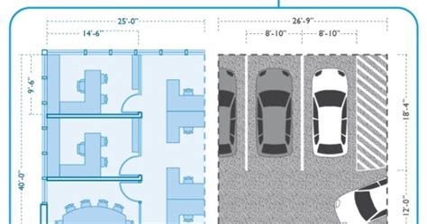 Free Parking Major Problem Or No Big Deal