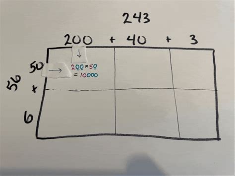 Multiplying With The Area Model