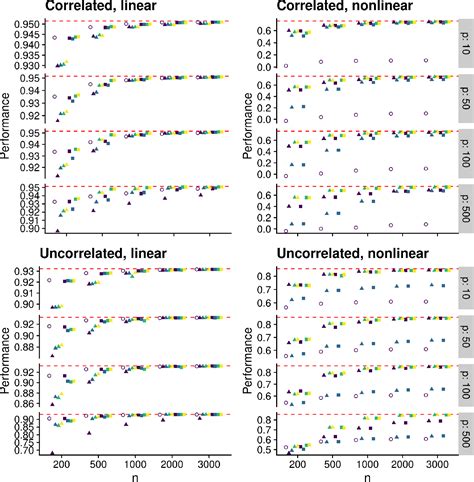 Figure 1 From Practical Considerations For Variable Screening In The