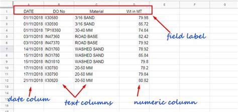 DMAX Function In Google Sheets Tips And Tricks
