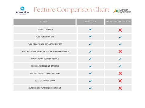 Acumatica Vs Dynamics GP Polaris Business Solutions