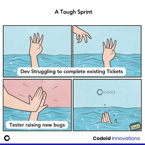 Codoid Innovations On Linkedin Codoid Codoidmemes Programminghumor Developertestermemes