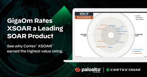 Palo Alto Networks On Linkedin Cortex Xsoar An Outperformer Leader According To Gigaom Radar
