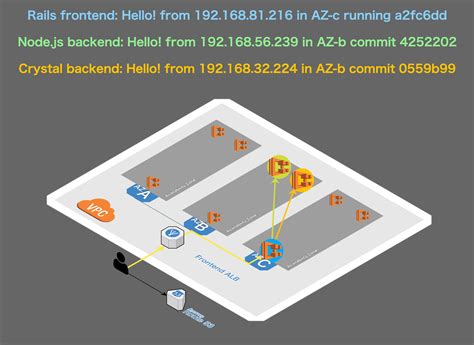 【eksworkshop】eksやkubernetes周辺を効率よく学ぶのにオススメなチュートリアル集 Developersio