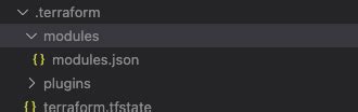 Terraform Init Doesn T Create Modules Hash Folder In Terraform