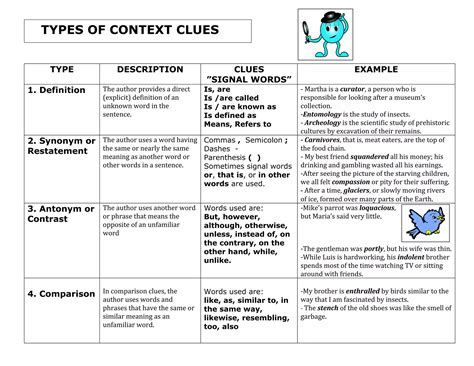 Context Clues Types Chart Pdf