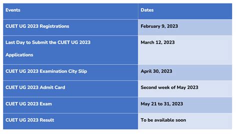 Cuet Ug 2023 Application Form Released Details Here