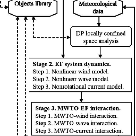 Typical Dp Capability Plot Diagram Shape Download Scientific Diagram