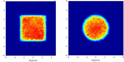 Multimode Beam Shaper Powerphotonic