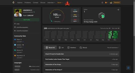 Anandhu S On Linkedin It Has Been 50 Days Since I Started My Leetcode Journey And Im Thrilled