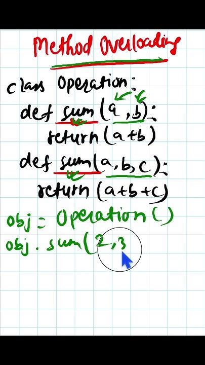 python 075 method overloading in python python pythonprogramming