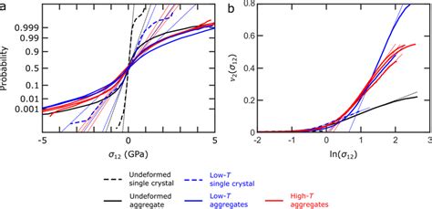 A Normal Probability Plot Of Normalised On This Plot Normal Download Scientific Diagram