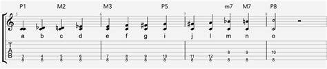 Note Intervals