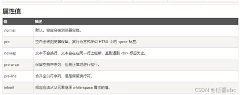 Diaplayflex布局下，css 文本超出强制换行未生效dispay 换行不生效 Csdn博客