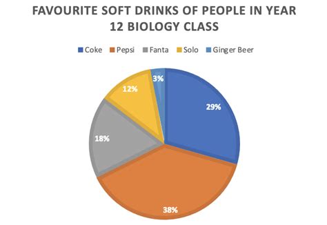 Scientific Skills Graphing In The Hsc