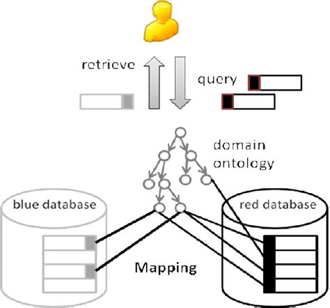 the ign e case of heterogeneous databases download scientific diagram