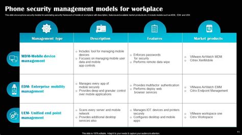 Phone Security Powerpoint Ppt Template Bundles PPT Template