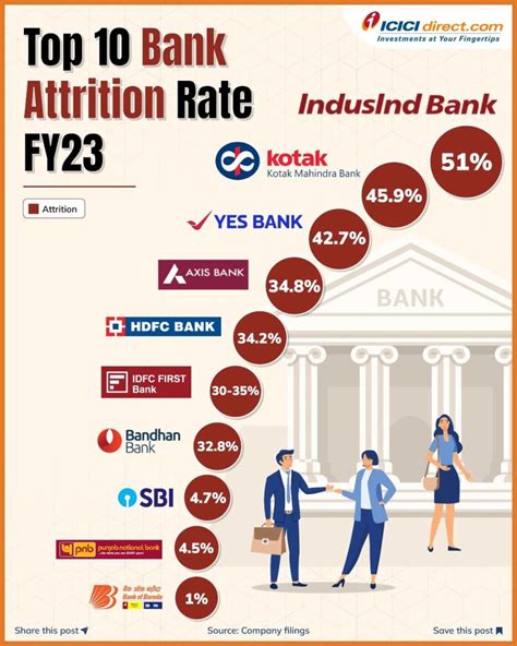 Himanshu Mishra Posted On Linkedin