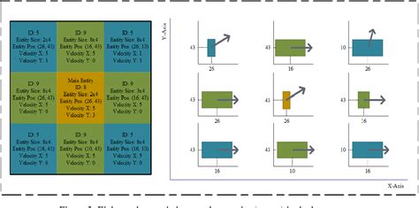 Entity Embedding As Game Representation