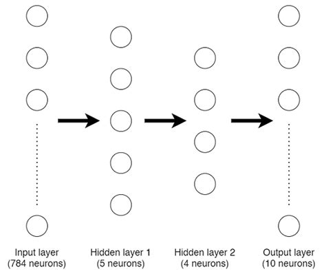 Sequential Vs Functional Model In Keras By Muhammad Ardi Becoming Human Artificial