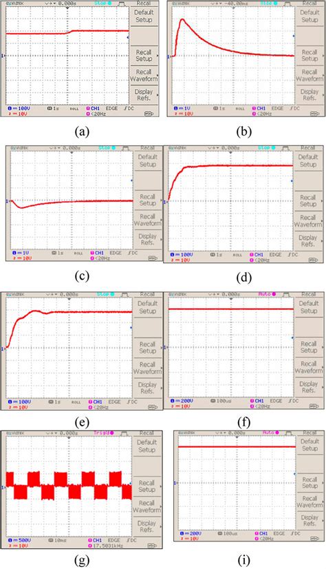 Experimental Output A Pv Voltage B Inductor Current L 1 C Download Scientific Diagram