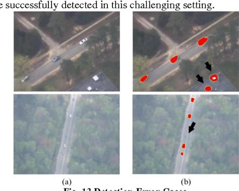 Figure 13 From A Real Time Video Object Tracking Using Svm Semantic