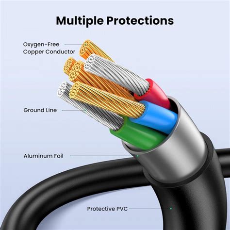 Ugreen Usb A Male To Mini Usb Pin Male Cable In Lebanon With Warranty Phonefinity