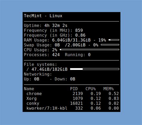 Conky The Ultimate X Based System Monitor Tool