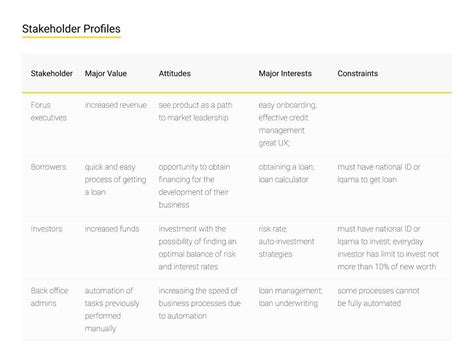 Software Requirement Specification Inventory Management System